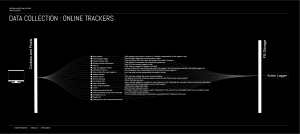 Immaterial Labour and Data Harvesting – SHARE LAB