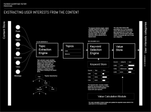 Human Data Banks and Algorithmic Labour – SHARE LAB