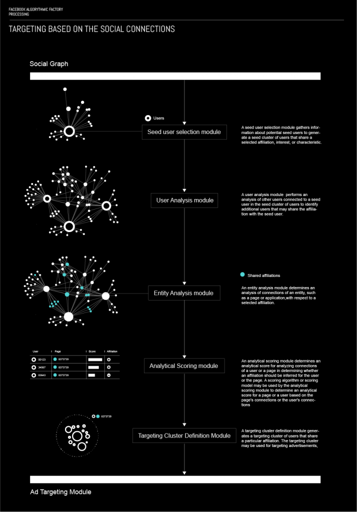 Human Data Banks and Algorithmic Labour – SHARE LAB